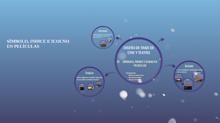 SIMBOLO, INDICE E ICOCNO EN PELICULAS by Alondra Escuntar Escobar on Prezi