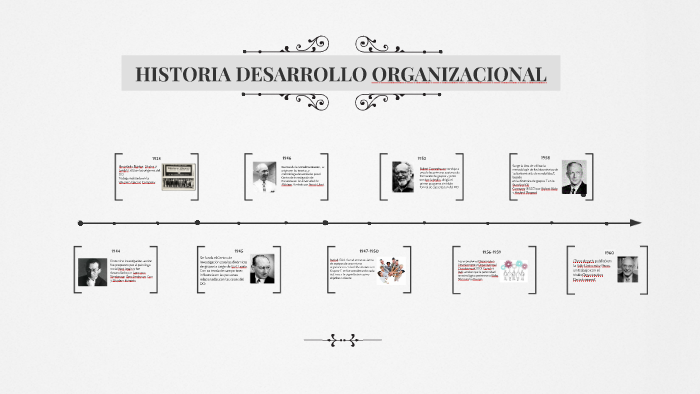 Historia Desarrollo Organizacional By Gipsy López On Prezi