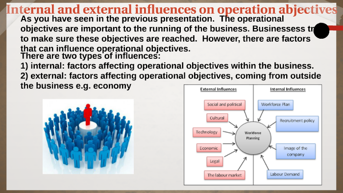External and internal influences affect all bussinessess, bu by ...