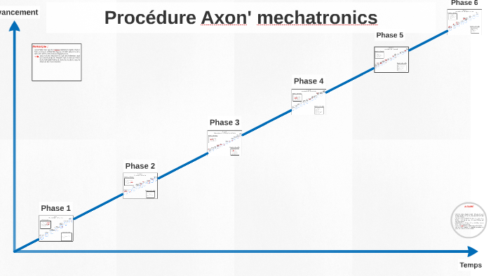 Procédure Axon' mechatronics by Nicolas Plunet on Prezi