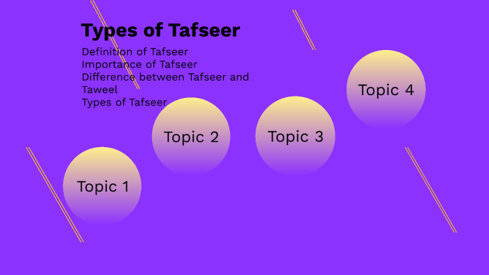 Types of Tafseer by souaad abbas on Prezi