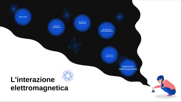 Interazione elettromagnetica. by Chiara Castagnini on Prezi