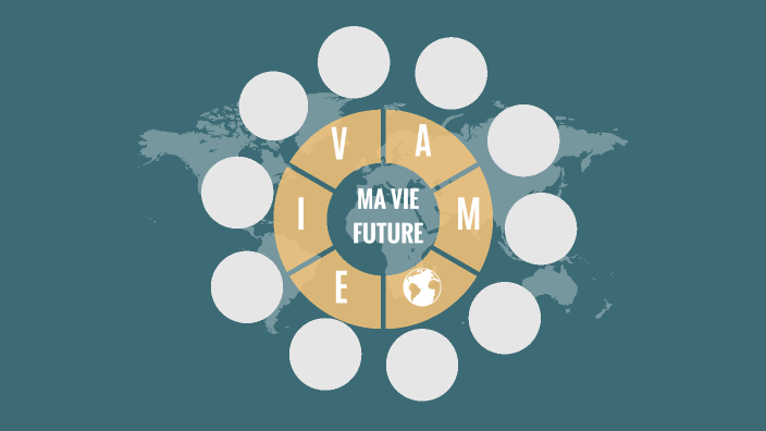 MA VIE FUTURE by Irmak Kapusz on Prezi