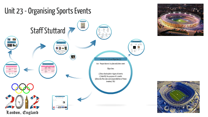 Unit 23 - Organising Sports Events Lesson 2 by Liam Stuttard on Prezi