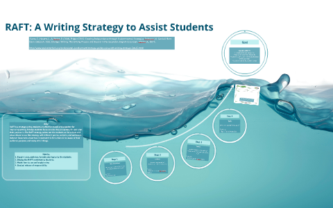RAFT: A Writing Strategy to Assist Students by Kelcie Lewis on Prezi