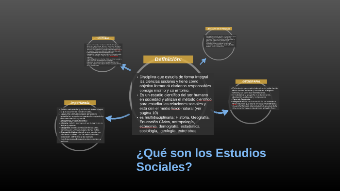 ¿Qué son los Estudios Sociales? by Salomé Zumbado Castillo on Prezi