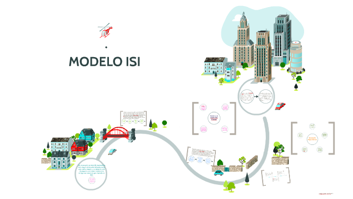 MODELO ISI by karla gomez on Prezi