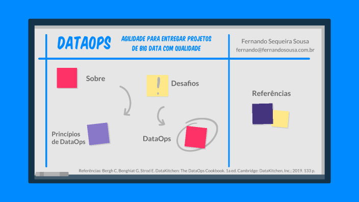 DataOps by Fernando Sousa on Prezi
