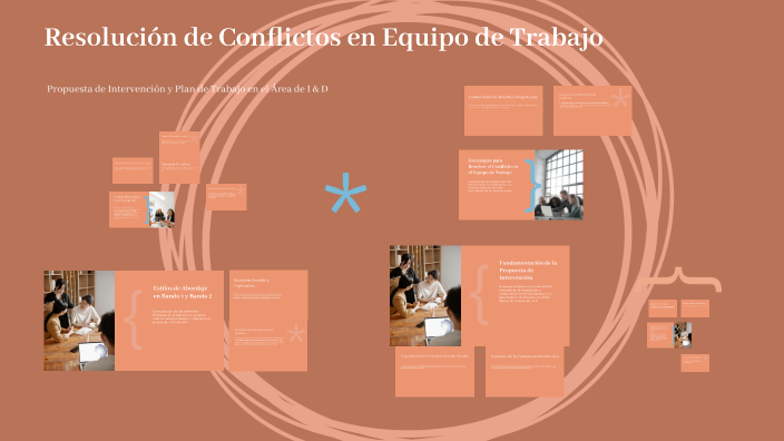 Resolución de Conflictos en Equipo de Trabajo by Camila Zúñiga Rivas on ...