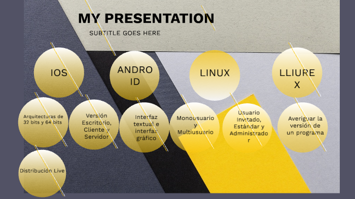 sistemas operativosa