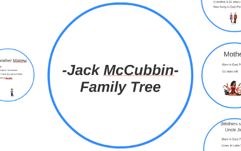Jacks Family Tree by Jack M. on Prezi