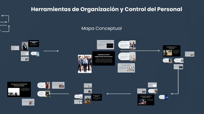 Herramientas de Organización y Control del Personal by ADRIANA MARIA ...
