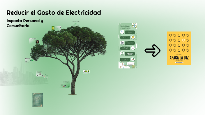 Reducir el Gasto de Electricidad by Natalia Sánchez Núñez on Prezi