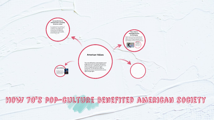 How 70's pop-culture benefited american society by Jordan Spindler on Prezi