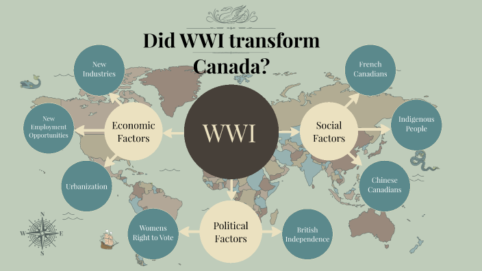 WW1 Mindmap project by Laura Mateos on Prezi