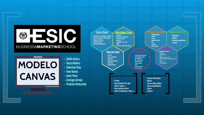 Modelo Canvas ESIC by Adolfo Aldana on Prezi
