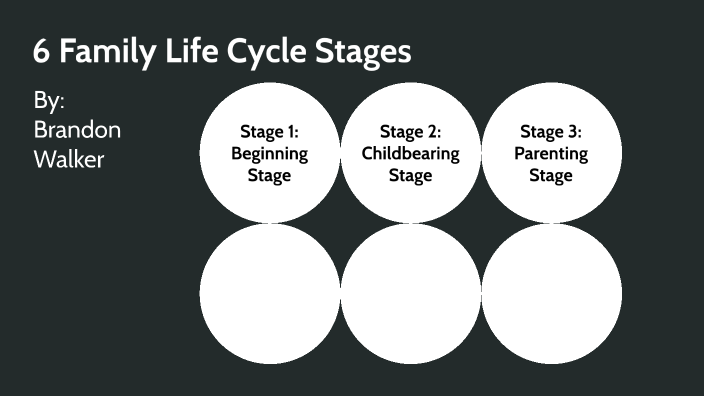 6 Family Life Cycle Stages by Brandon Walker on Prezi