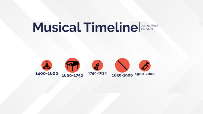 Situating Composers in the Musical Historical Timeline by Josh on Prezi