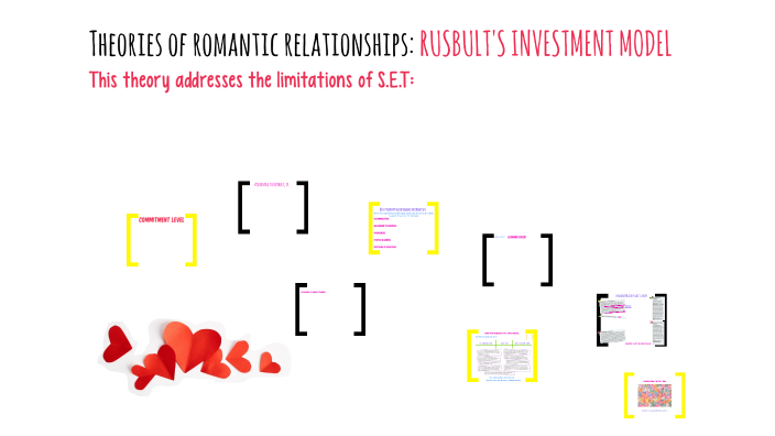 2022 Relationships 7: Rusbult's Investment Model by Lauren Monteil on Prezi