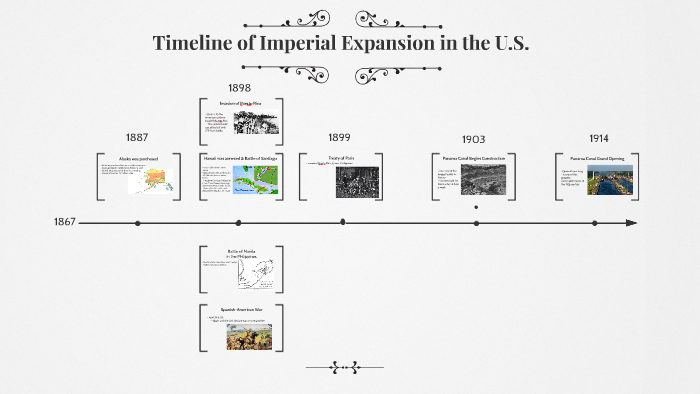 Timeline of Imperial Expansion in the U.S. by Katherine Corrigan