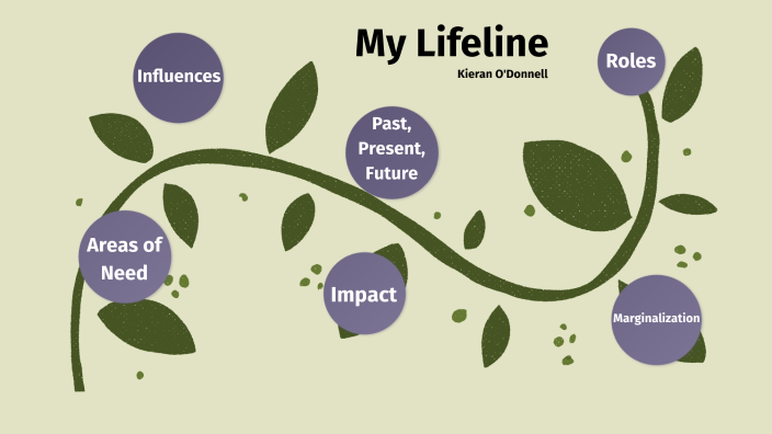 Lifeline Project by Kieran O’Donnell on Prezi
