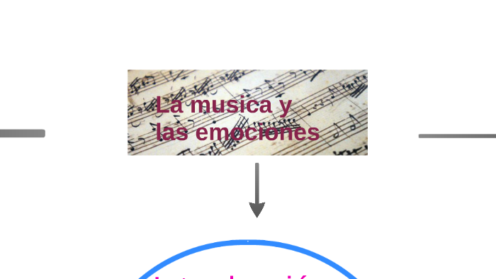 LA MUSICA Y LAS EMOCIONES by Beatriz Santamaría Figueroa on Prezi