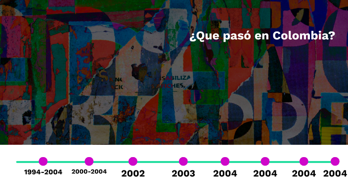 linea de tiempo que paso en Colombia by Monica Murillo on Prezi