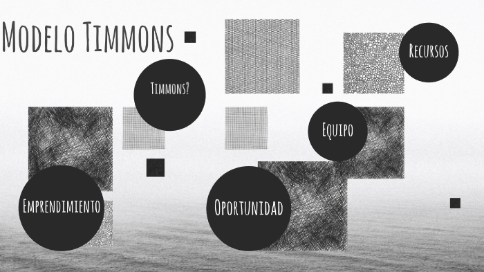 El modelo de Timmons by rocio alvarez cordoba on Prezi