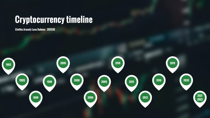 Cryptocurrency timeline by C L. on Prezi