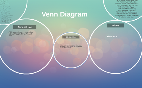 Venn Diagram by Lydia Bork on Prezi