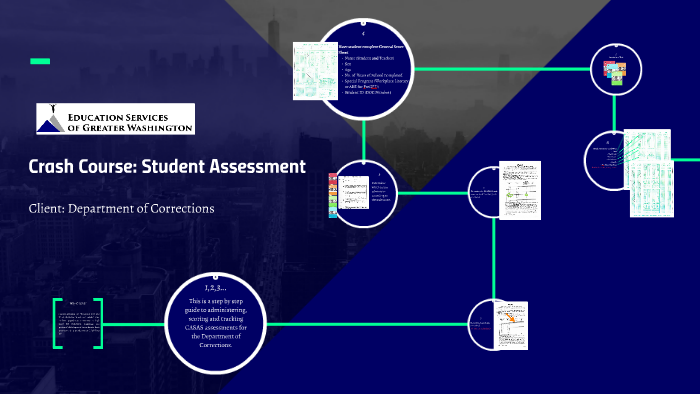 Crash Course: CASAS Testing by Troy Lewis on Prezi