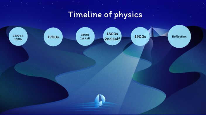 Physics Timeline by Surya Narayan on Prezi