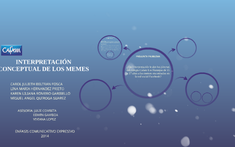 INTERPRETACION CONCEPTUAL DE LOS MEMES by Carol Beltran on Prezi