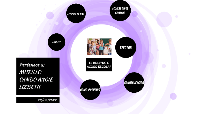 El bullying o el acoso escolar by ANGIE LIZBETH MURILLO CANDO on Prezi
