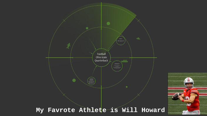 My Favrote Athlete Is Will Howard by James Shea on Prezi