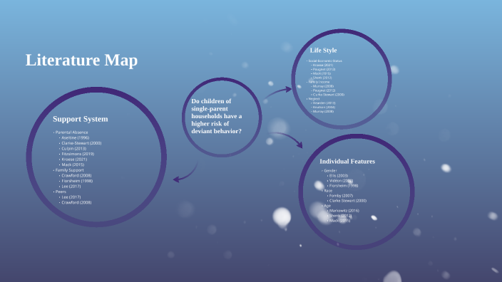Lit Map by Noah Tadusz on Prezi