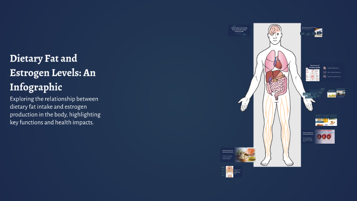 Dietary Fat and Estrogen Levels: An Infographic by jamie kornreich on Prezi