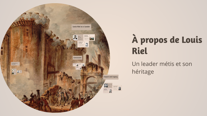 À propos de Louis Riel by HG - 06BD 865013 Ross Drive PS on Prezi