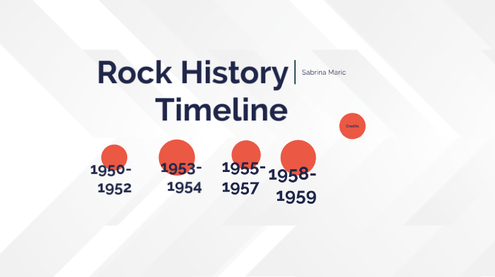 The Beginning of Rock History Timeline by Sabrina Maric on Prezi