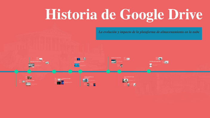 Historia de Google Drive by on Prezi