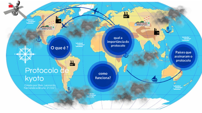 Protocolo de Kyoto by Nícholas Shin-Iti Suzuki Tiani on Prezi