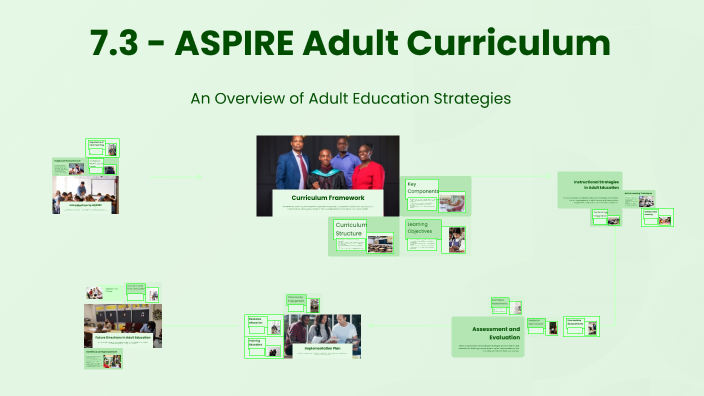 7.3 - ASPIRE Adult Curriculum by William Barnes on Prezi