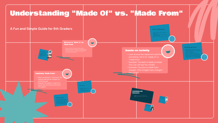Understanding "Made Of" vs. "Made From" by Arwa Salameh on Prezi