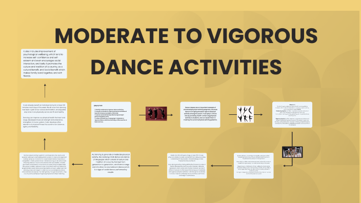MODERATE TO VIGOROUS DANCE ACTIVITIES by Edison Cabael on Prezi