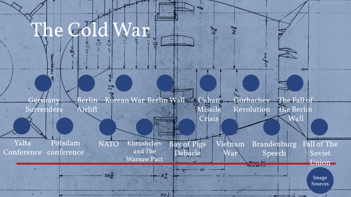 Eamonn Mahone - Cold War Timeline by Eamonn Mahone on Prezi