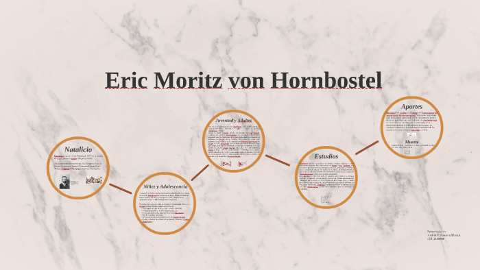 Eric Moritz von Hornbostel by Andres Felipe Navarro Blanco on Prezi