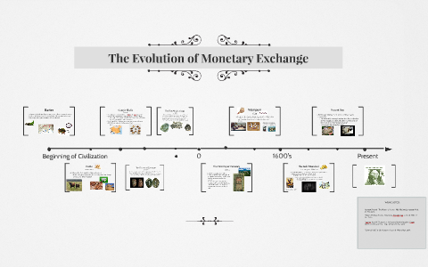 The Evolution of Monetary Exchange by Chloe Cunningham on Prezi