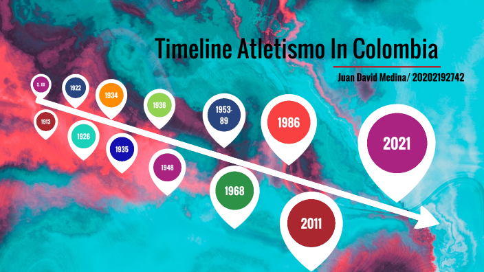 Timeline Colombia by Juan Medina on Prezi