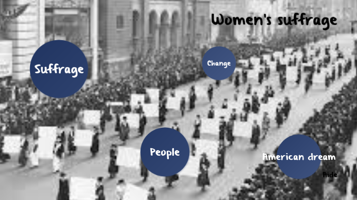 How womens suffrage effected the US in WW1 by Aiden Calvert on Prezi