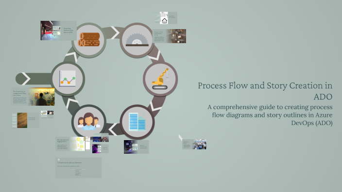 Process Flow and Story Creation in ADO by Erin Bonner on Prezi